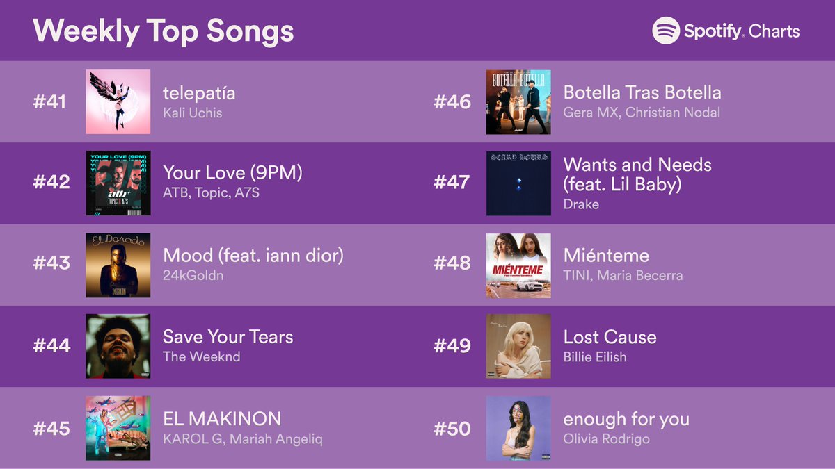 ФОТО Spotify charts - 78 изображений