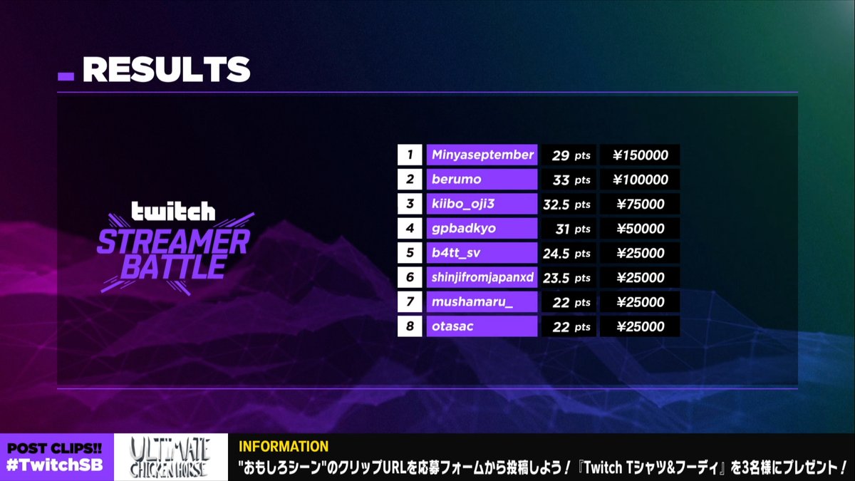 Twitch Japan - @TwitchJP Twitter Analytics - Trendsmap