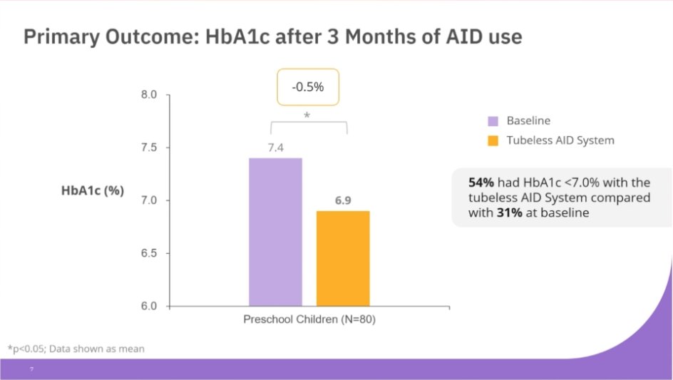 Dr. Jennifer Sherr is currently presenting on @myomnipod Omnipod 5 ...
