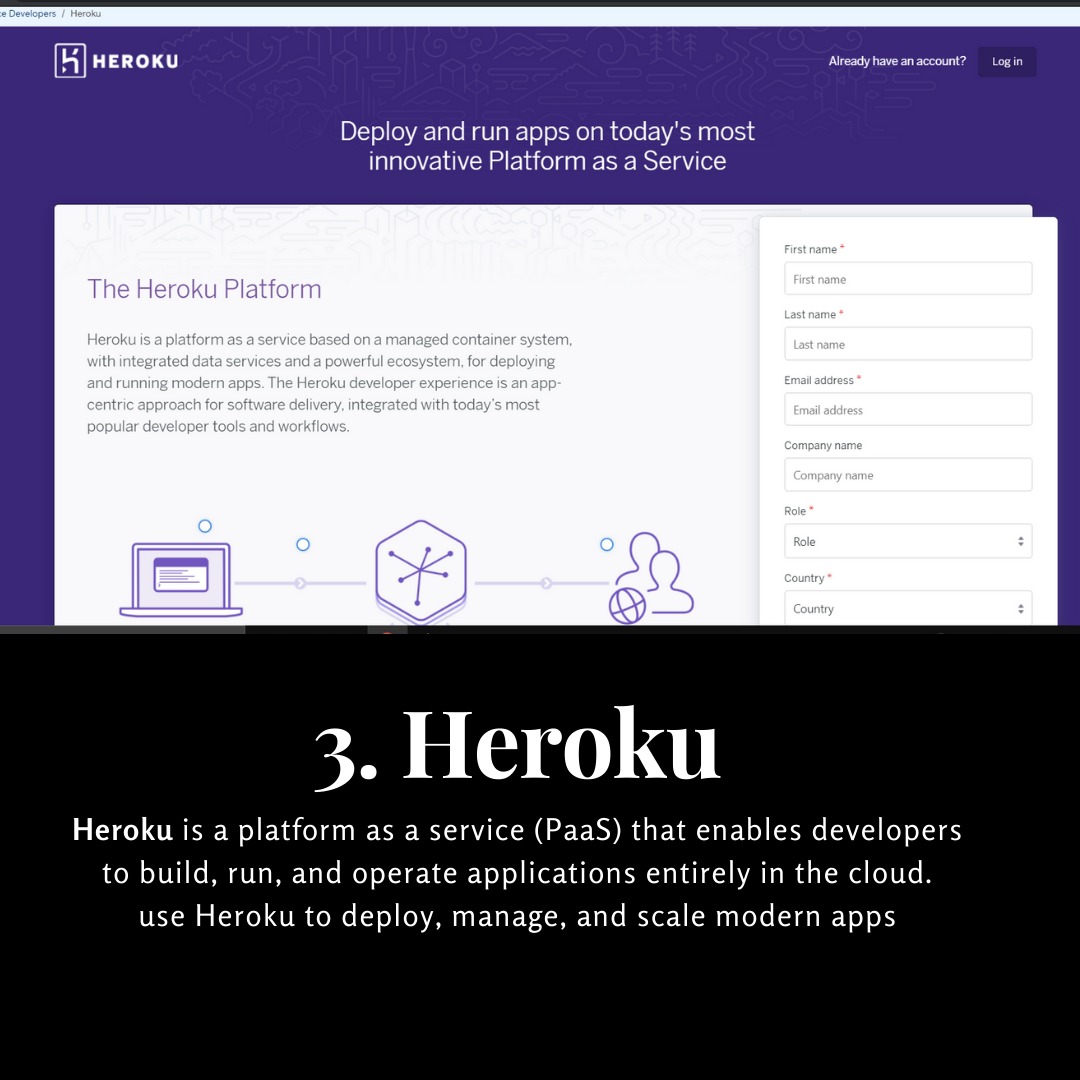 Some Of The Best Hosting Platform A Thread 🧵👇 ️ Github 🔗 Thread From Codedamn Codedamncom