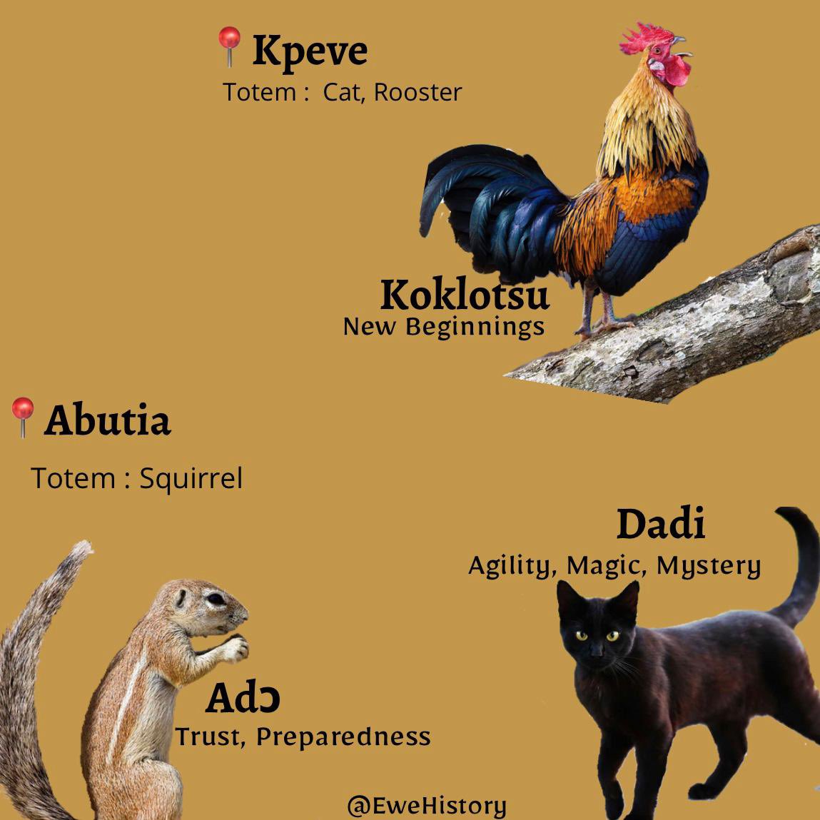Eʋeawo/Ewe History on Twitter: "Êʋêdome Towns and their Totems - A ...