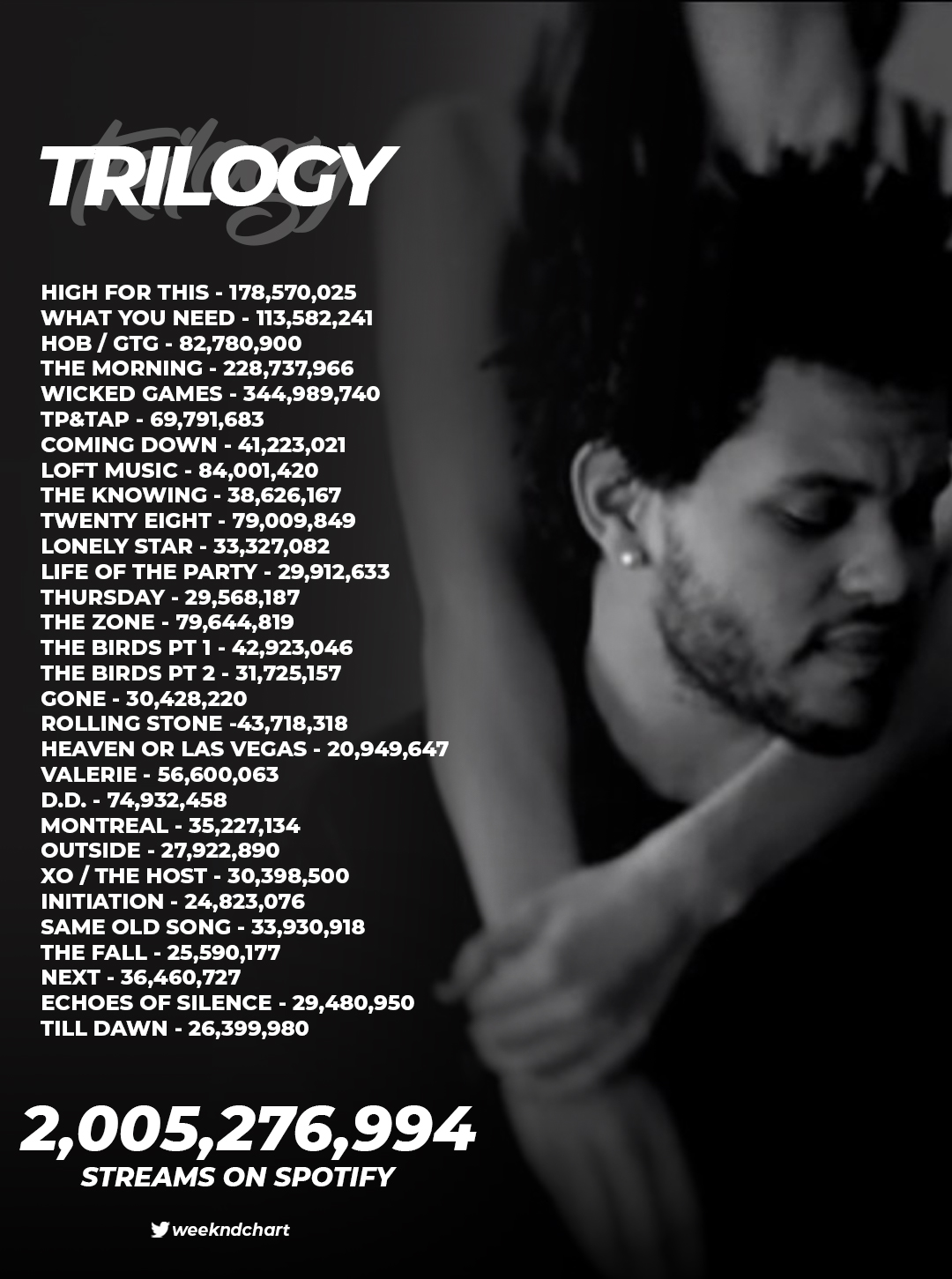 The Weeknd The Knowing Quotes