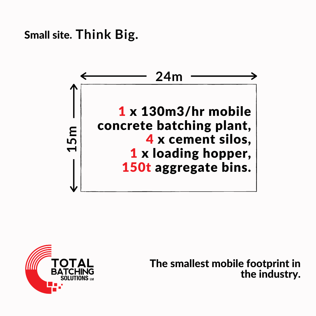 Total Batching Solutions (@Total_Batching) | Twitter