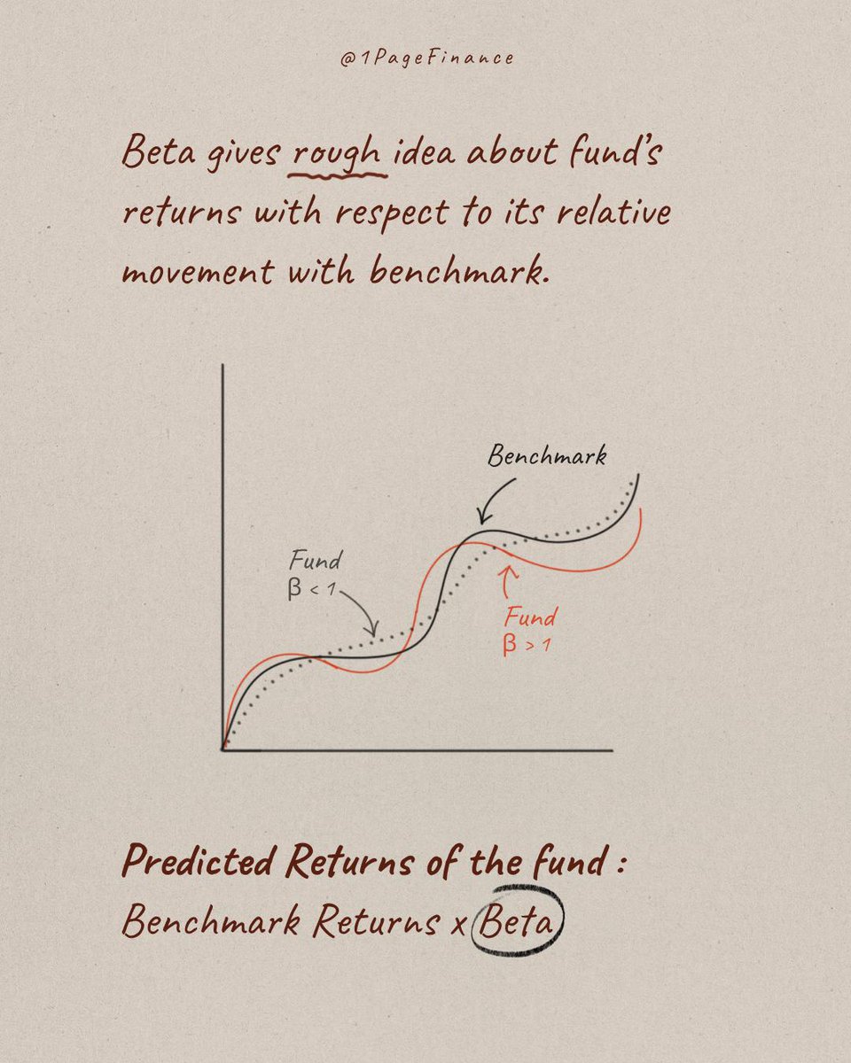 We're learning doodling, and Mutual Fund basic is a wonderful place to ...
