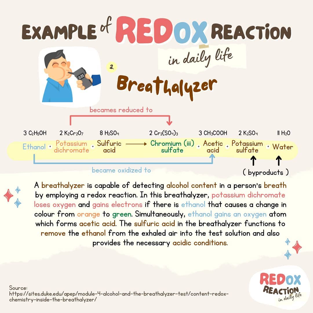 Redox Reaction Examples Everyday Life