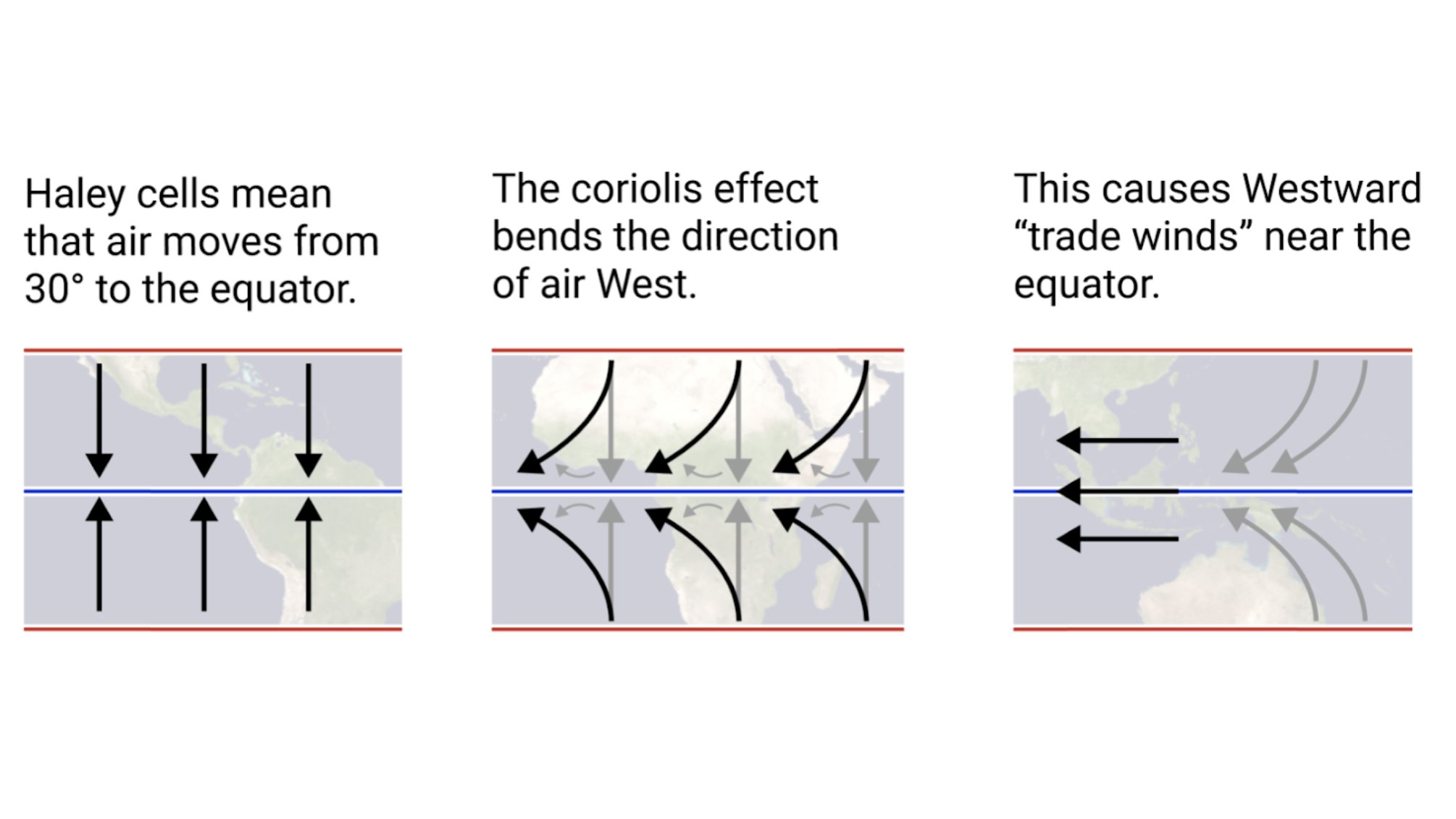 Coriolis Effect Hurricanes