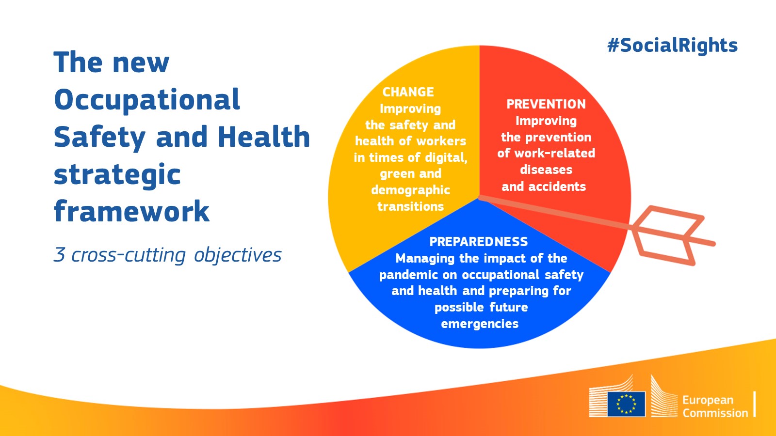 Occupational Health And Safety A Worker's Guide To The Occupational