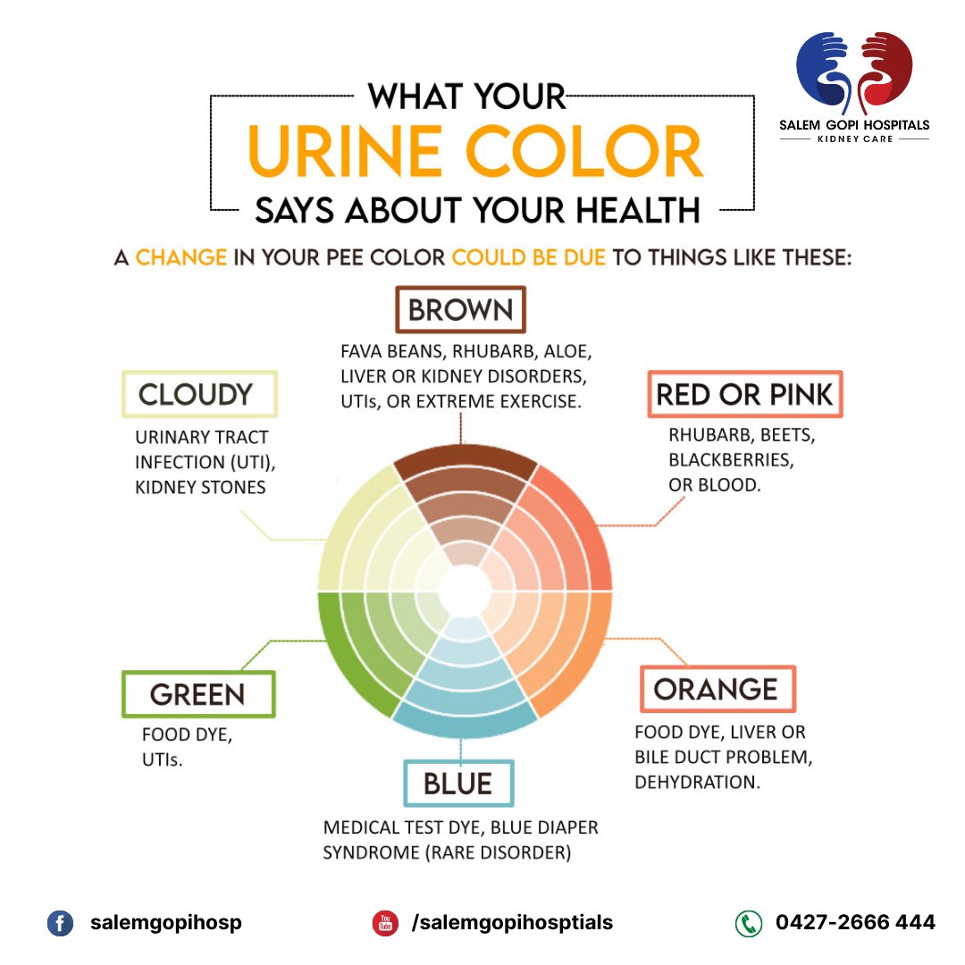 Urinary Tract Infection Urine Color