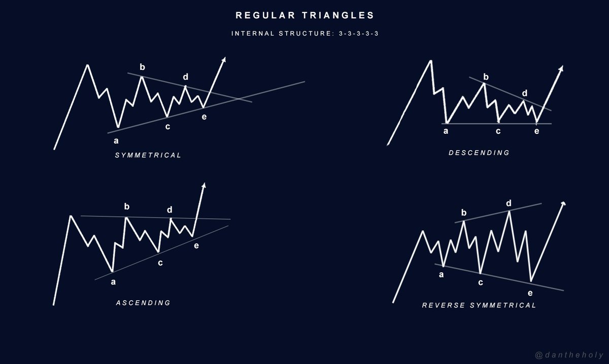 Elliott Wave Theory - Motive Wave Rules: -Wave 2 never retraces >100% ...