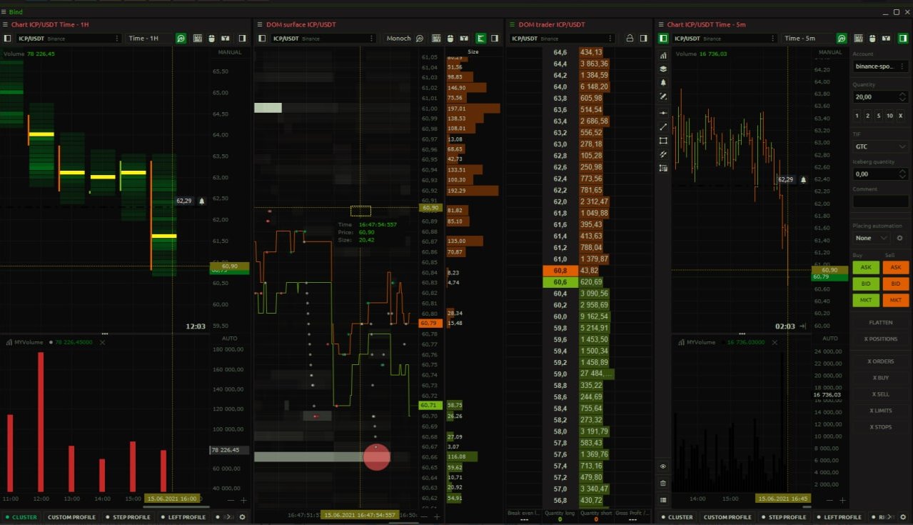 Quantower on Twitter: "Dom Trader for scalping on the platform #Quantower. How to set up # ...