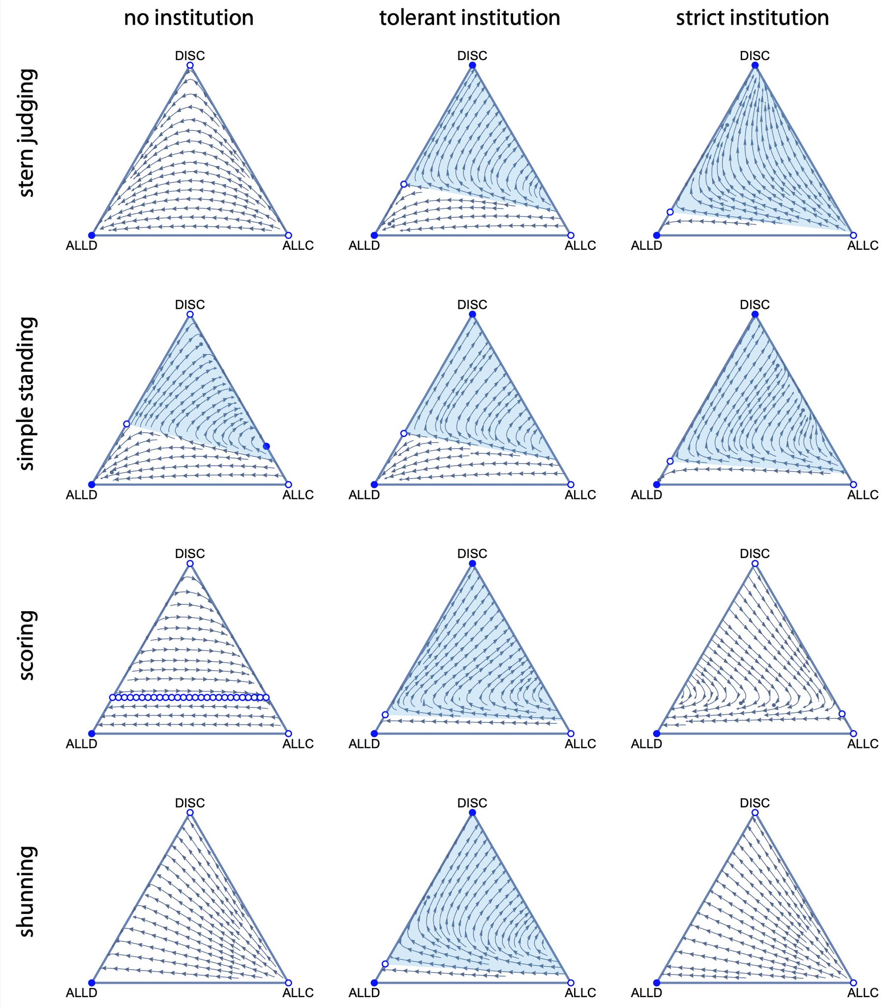 Joshua B. Plotkin on Twitter: "New paper from @arunaslr and @nashintasapaino: how to design ...