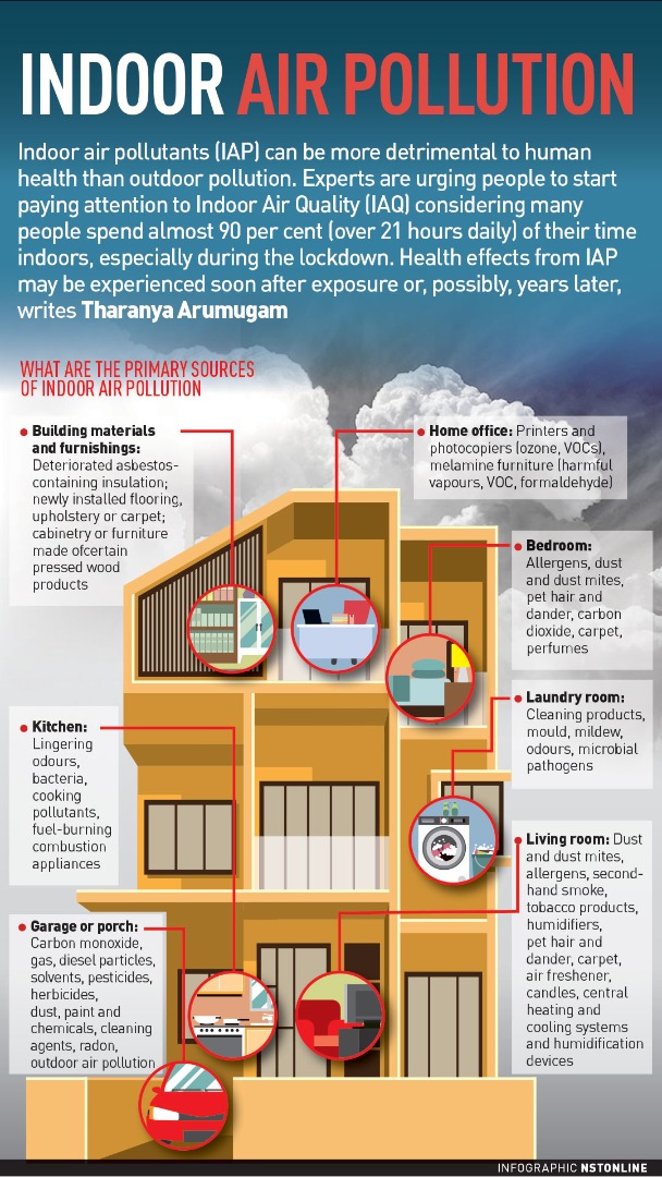 Home Air Pollutants