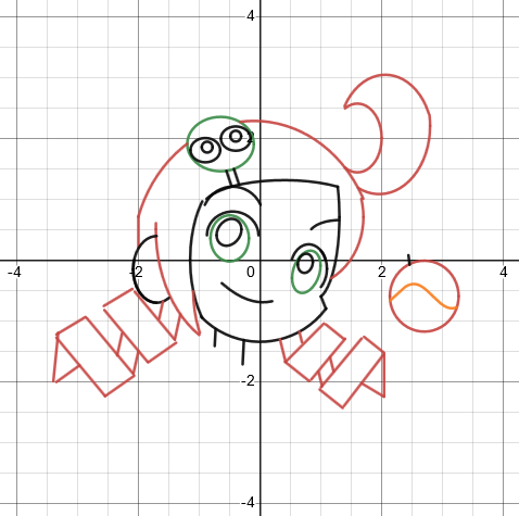 Graphing Calculator Art Equations