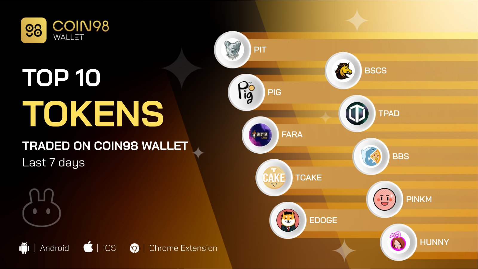 Coin98 Wallet on Twitter: "Below are the warriors of the top 10 #BSC tokens in the last 7 days ...