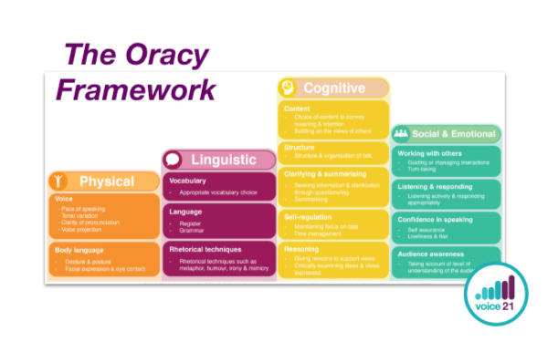 Voice 21 Oracy On X: ?The Big Day Has Arrived: It's Oracy, 52% OFF