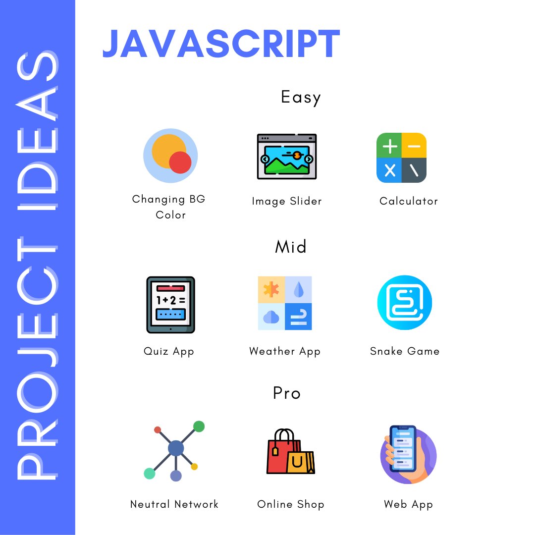 Santa Danny Thompson on Twitter: "Javascript learning path for a beginner! * Variables, Let ...