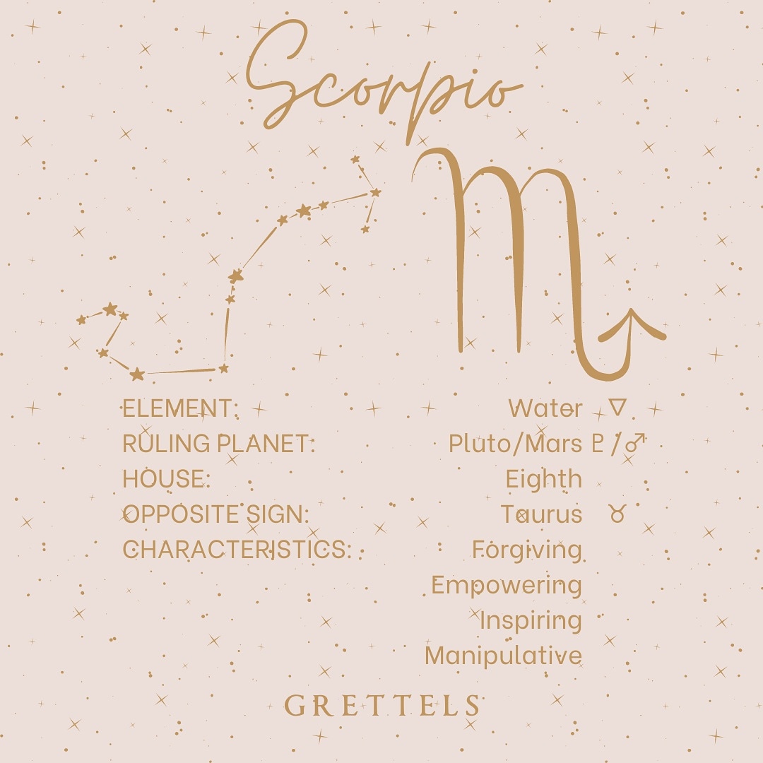 Scorpio Ruling Planet