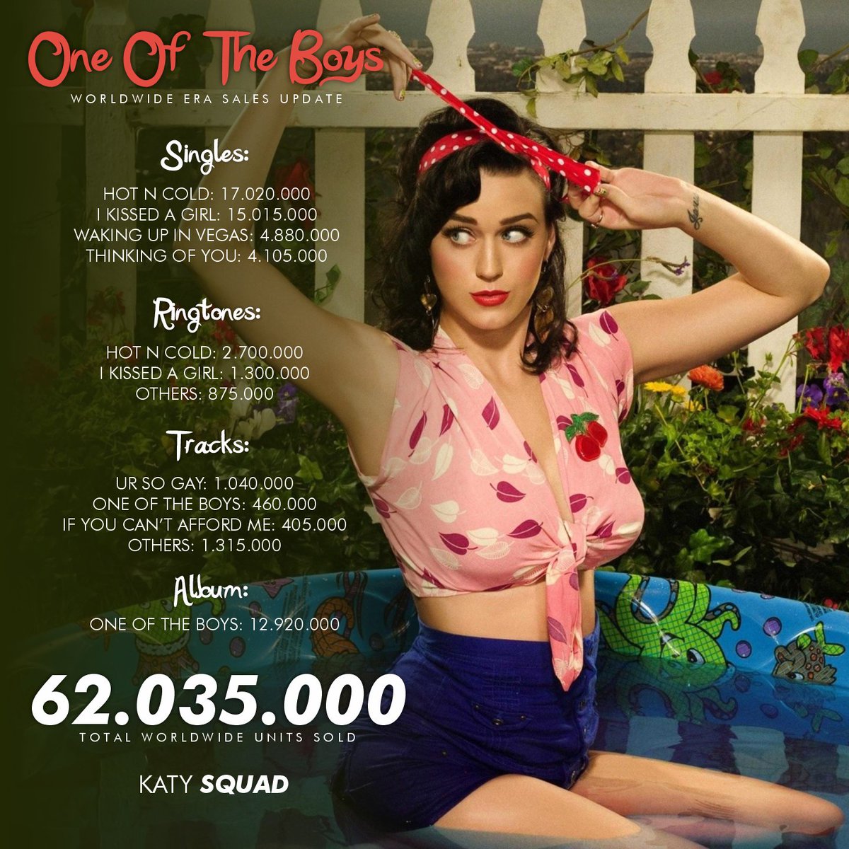 Katy Perry One Of The Boys Era