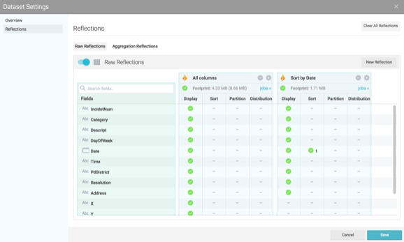 Dremio on Twitter: "Why data reflections? Learn in this tutorial how to get started with data ...