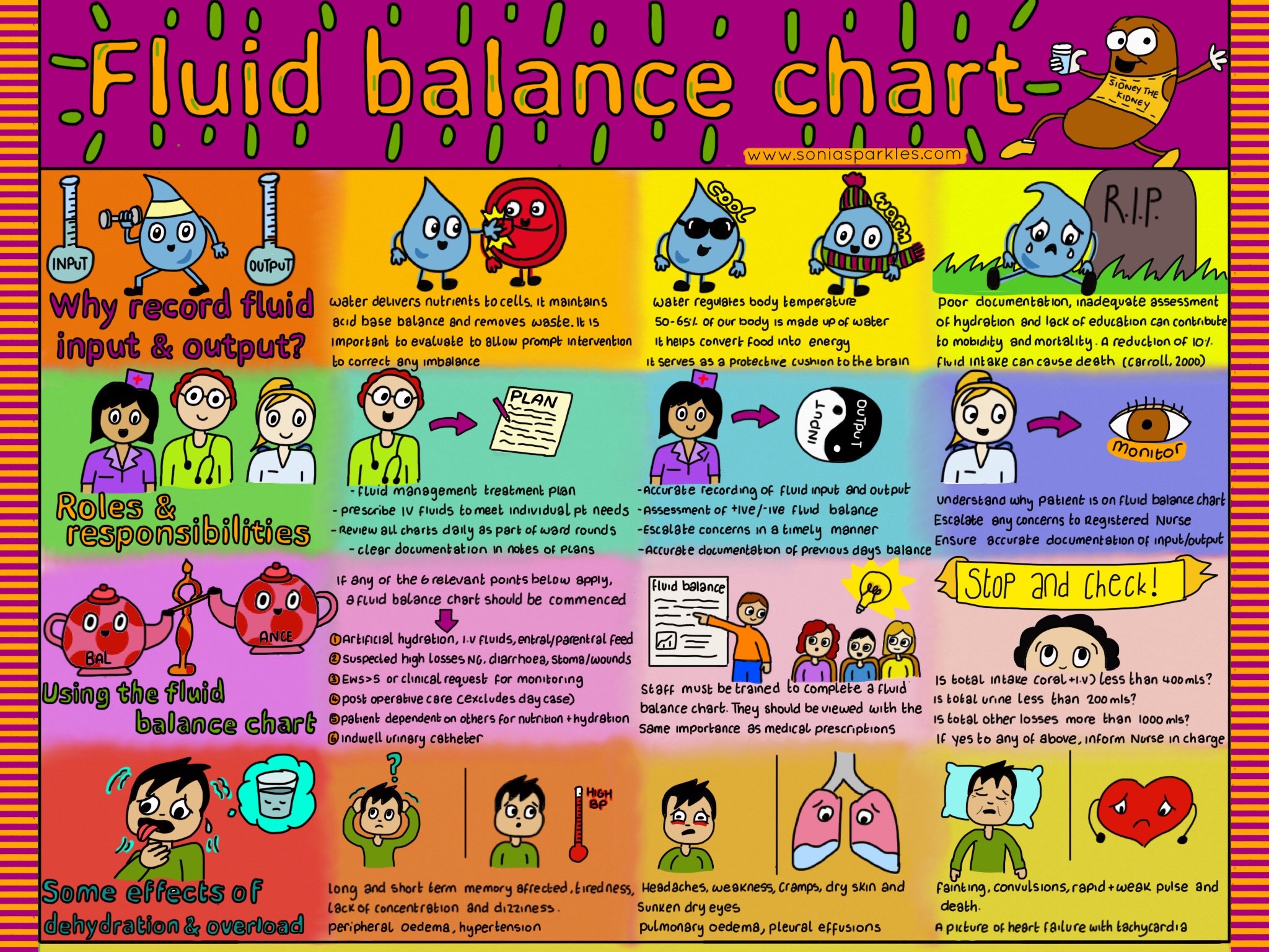 Fluid Balance Chart Fluid Balance Charts