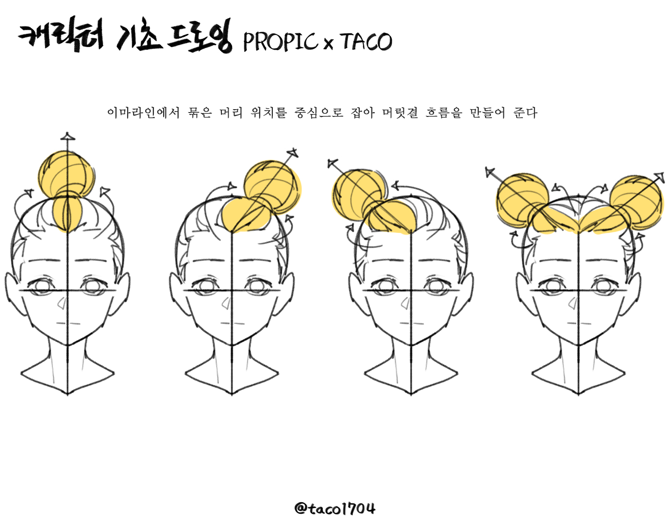 타코작가 On Twitter 이마라인에서 묶은 머리 위치를 중심으로 잡아 머릿결 흐름을 만들어 준다 Pwsdloakp3 Twitter