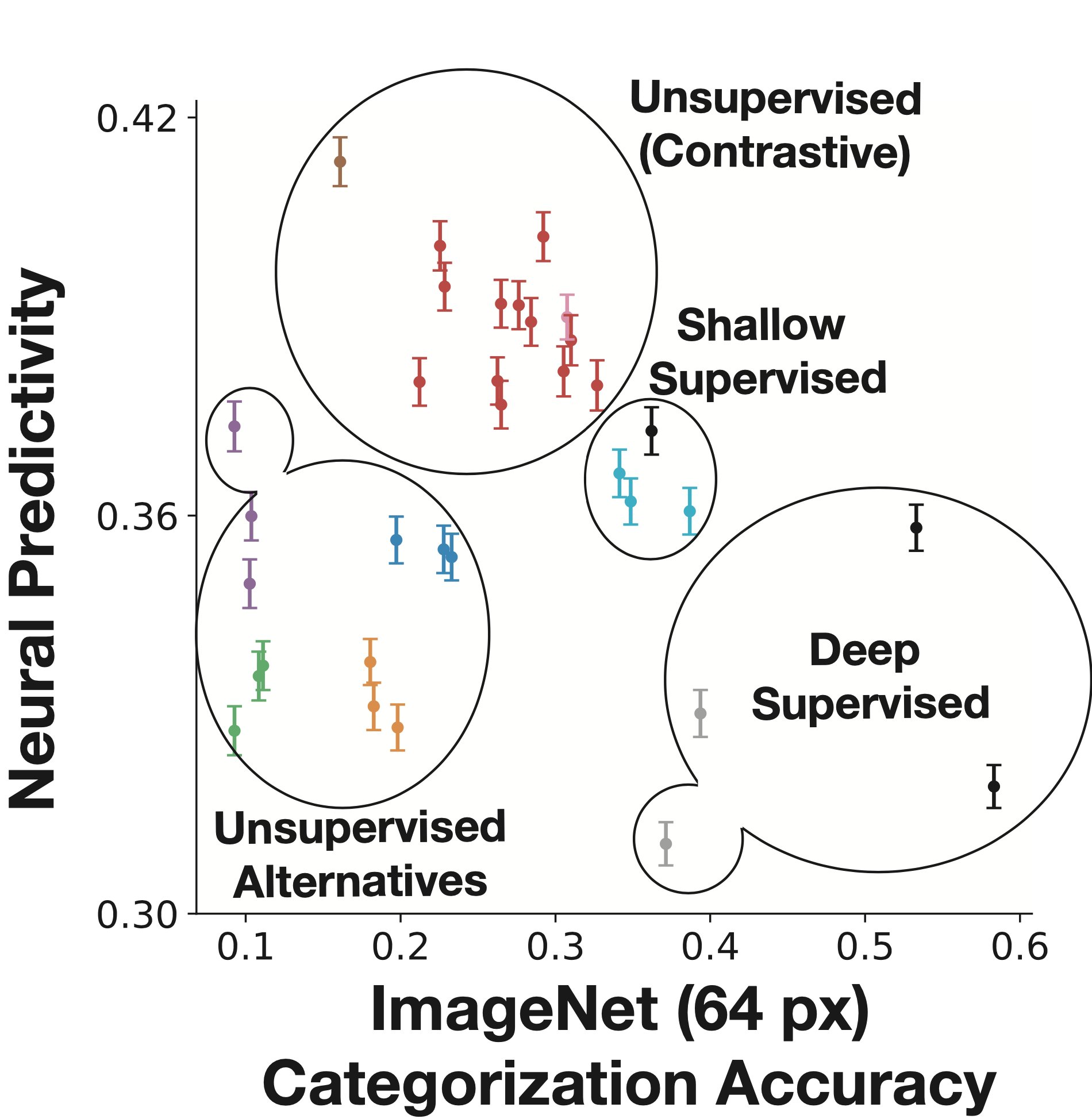 Aran Nayebi on Twitter: "Here we develop "Unsupervised Models of Mouse Visual Cortex" Co-lead ...