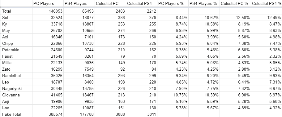 To all the people repeating the myth consoles have bigger FG ...