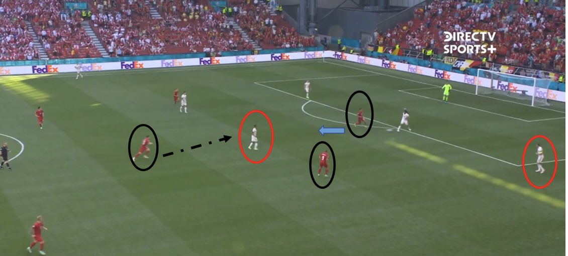 ANALIZANDO LA #EURO2020 Vamos a analizar y comentar partidos y ...