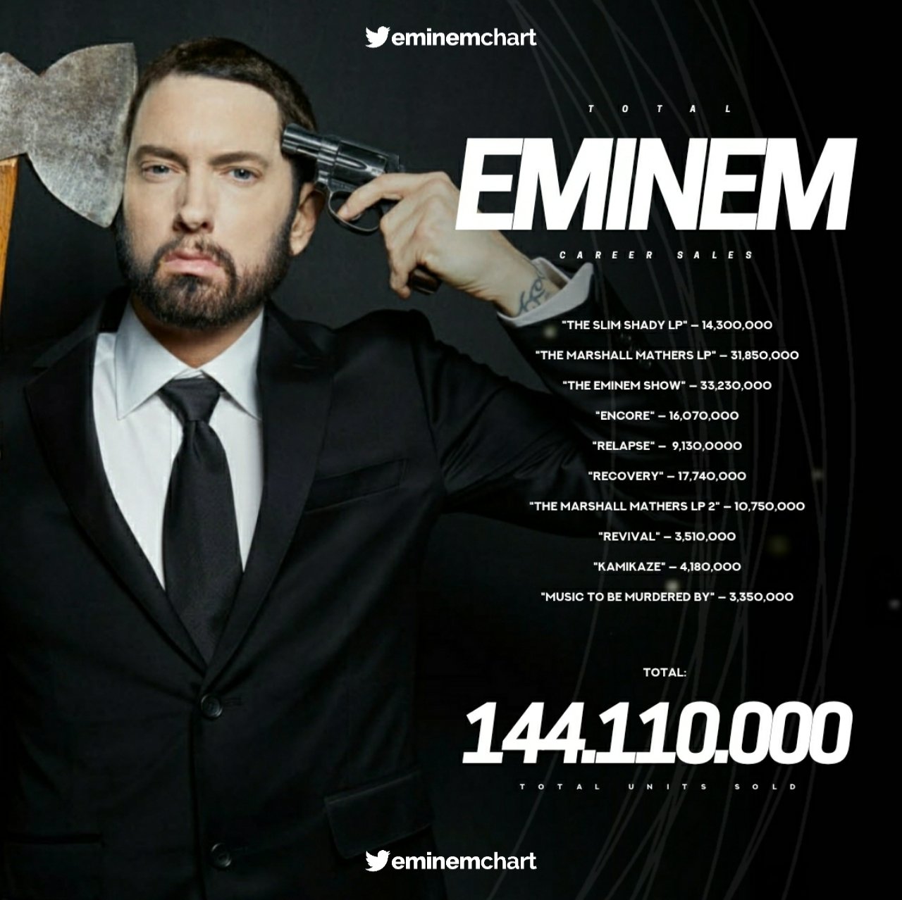 How Many Albums Did Eminem Sell In His Career? – JCDAT