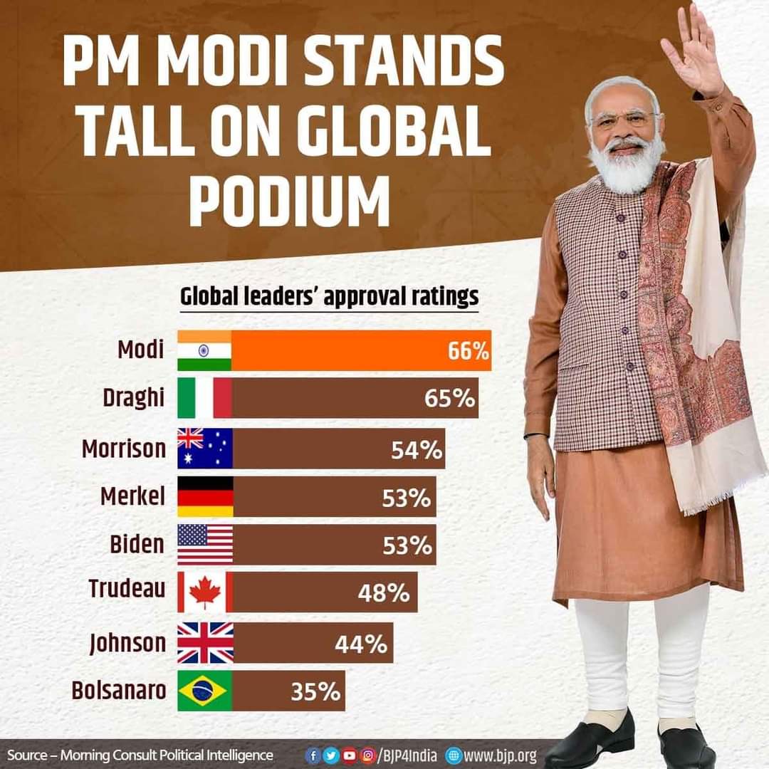 Narendra Modi Standing Pose