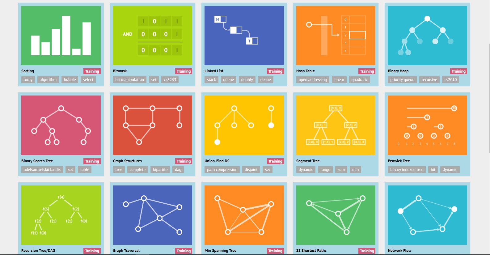 Pratham On Twitter 1 Algorithms Visualizer I Have Always Some Issues With Algo And Data