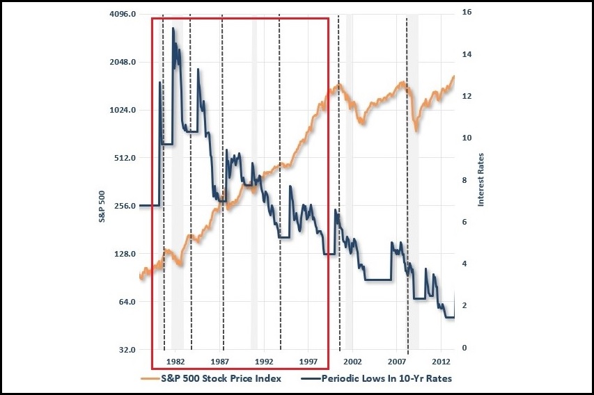Interest Rates vs Equity Valuations Here’s a not so long thread🧵on Mr ...