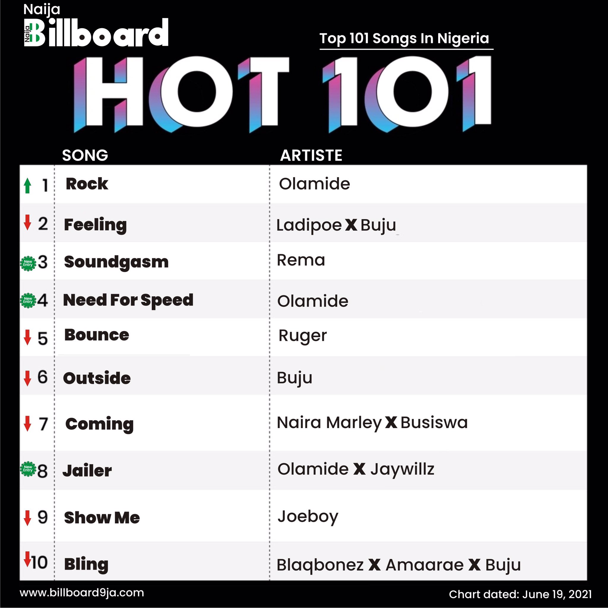 Naija billboard on Twitter: Naija billboard on Twitter: