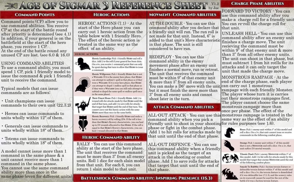 Tips for teaching a complete newbie AoS 3.0 : r/ageofsigmar