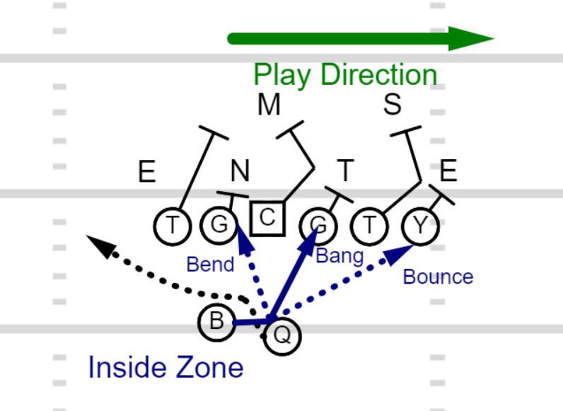[Thread] The complete and authoritative guide to the 2020 Chip Kelly ...
