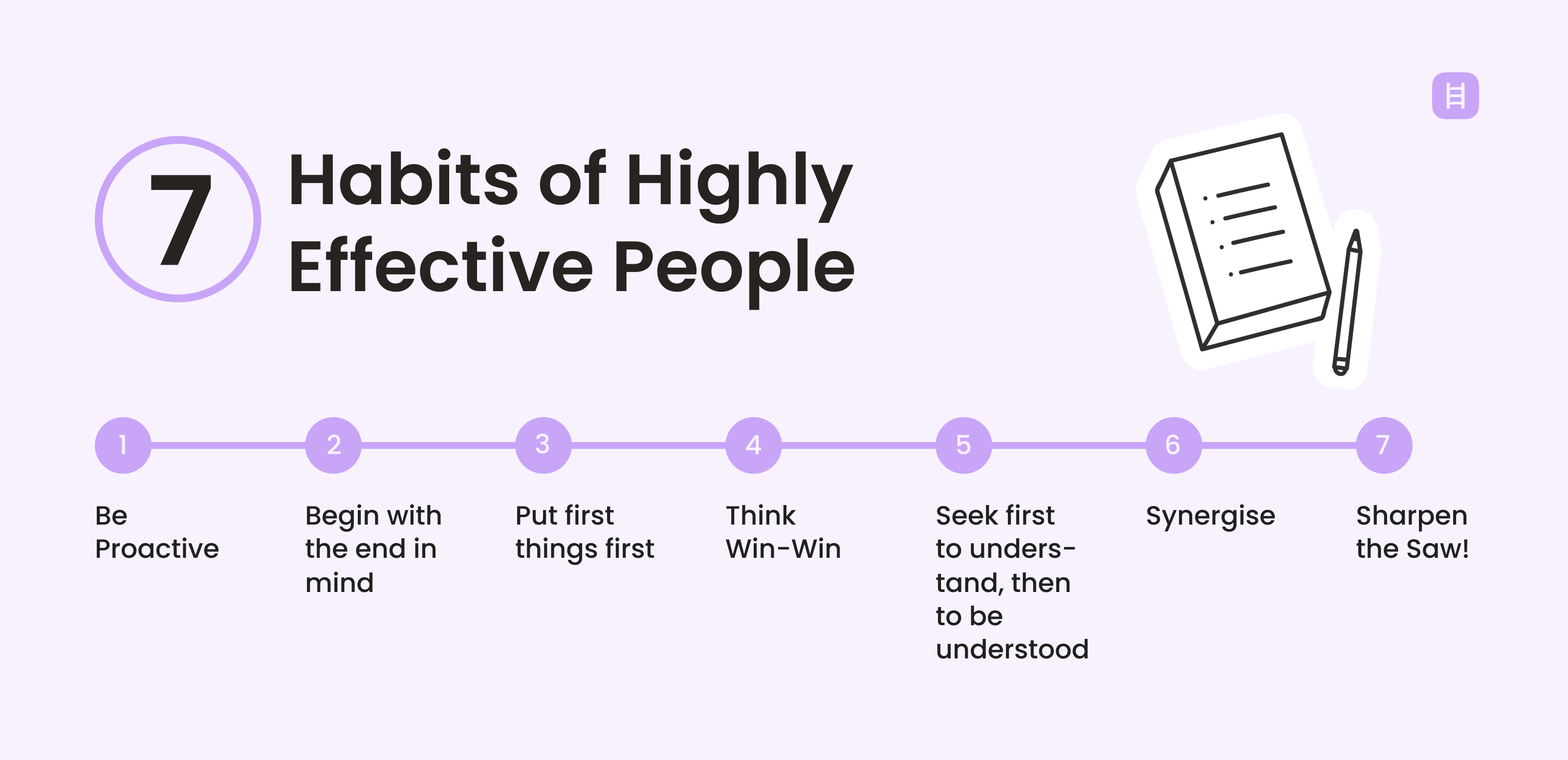 7 Habits Of Highly Effective People Chart