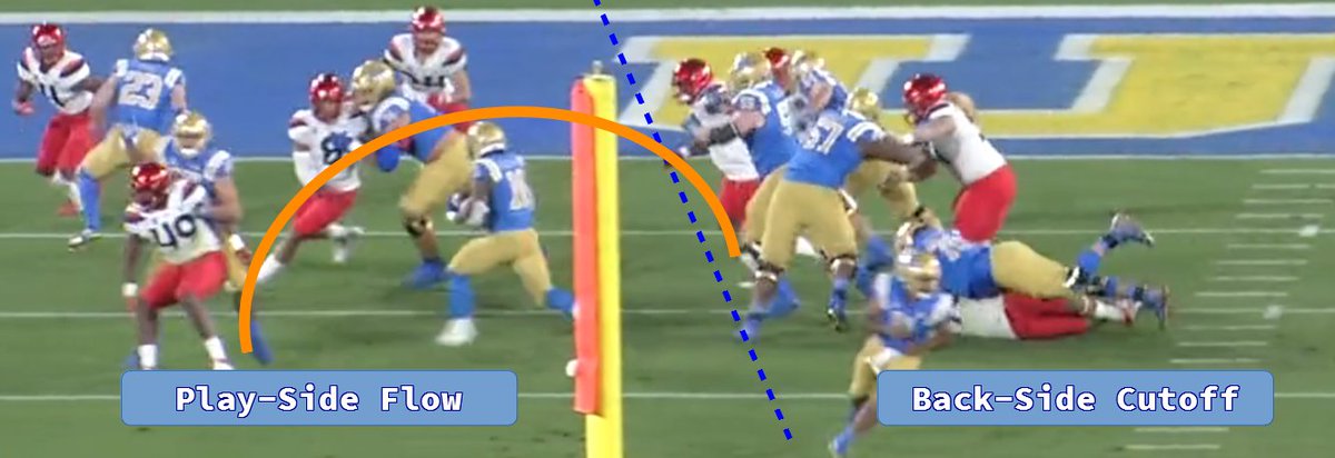 [Thread] The complete and authoritative guide to the 2020 Chip Kelly ...