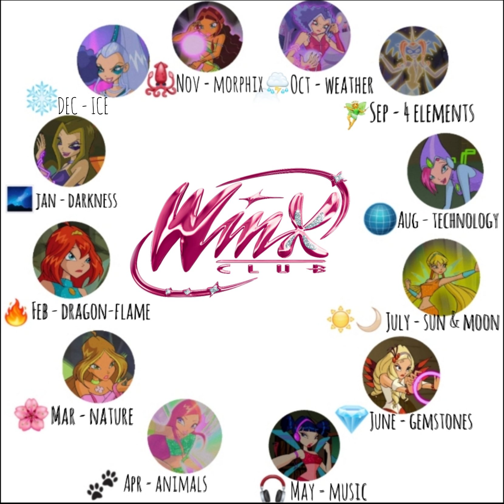 Winx club as zodiac signs 60 photos - Astrologytoyou.com
