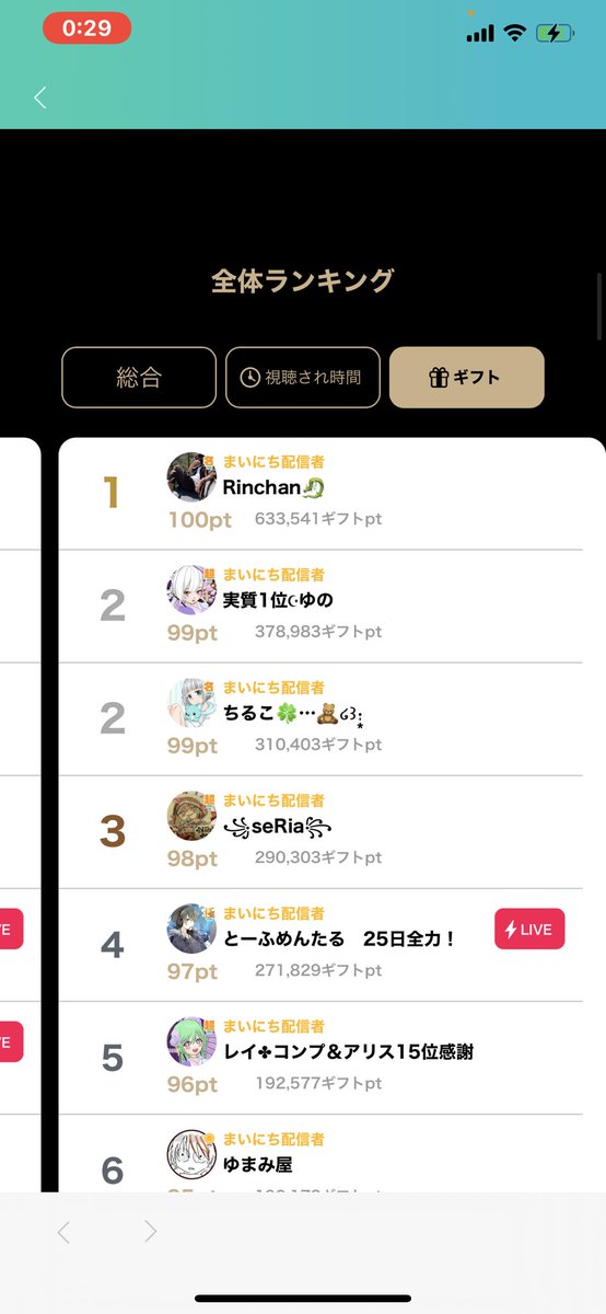 Rinchan🐉 (@Rinchoonn) | Twitter