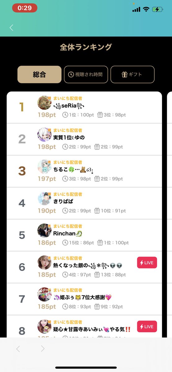 Rinchan🐉 (@Rinchoonn) | Twitter