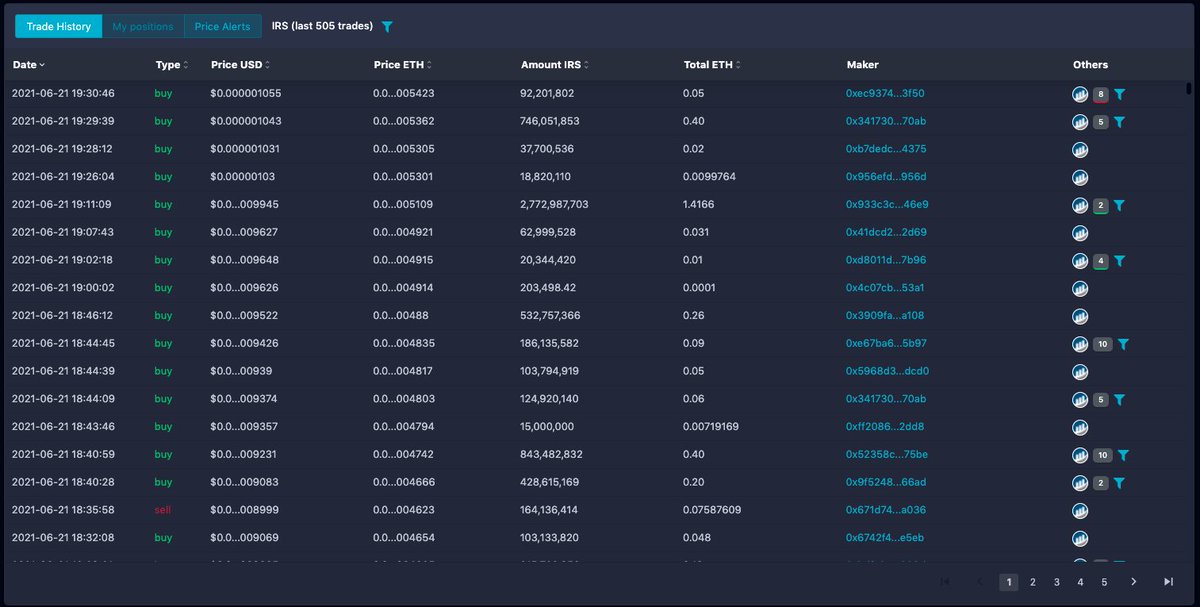 IRS Token (@irstoken) | Twitter