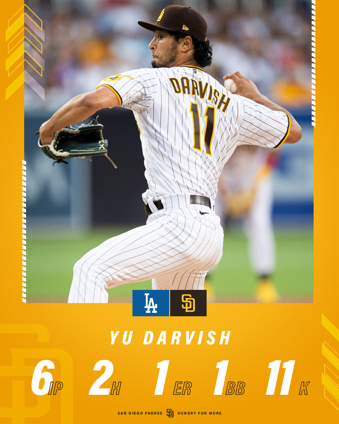 Yu Darvish Pitching Motion