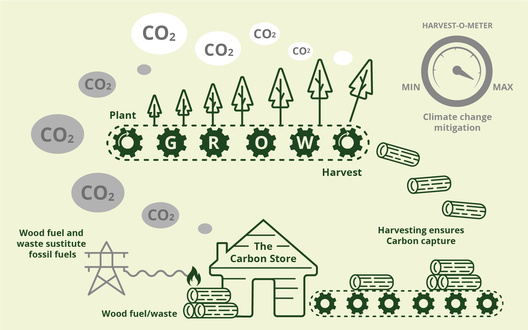 Eilidh Forster on Twitter: "Climate change mitigation depends on the ...