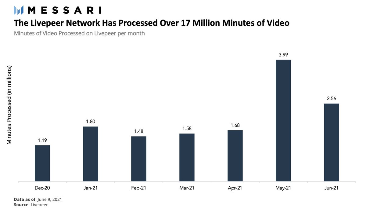 Mason Nystrom on Twitter: "Web3 infrastructure protocols are unbundling the existing internet ...