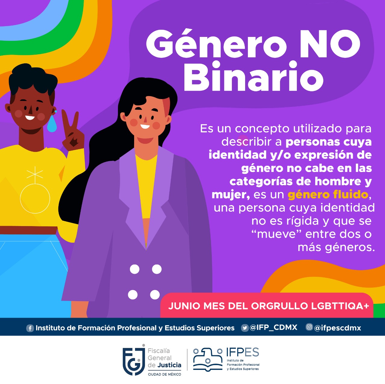 Binarios De Genero Qué Es El Género No Binario?