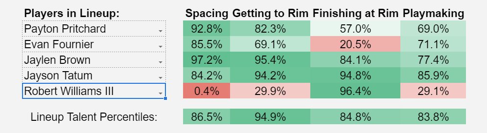 Max: BUDDY,,,,, : r/bostonceltics
