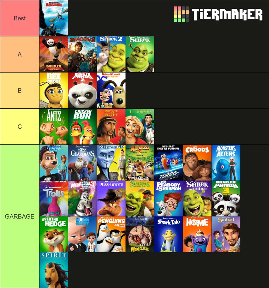 Dreamworks Characters List