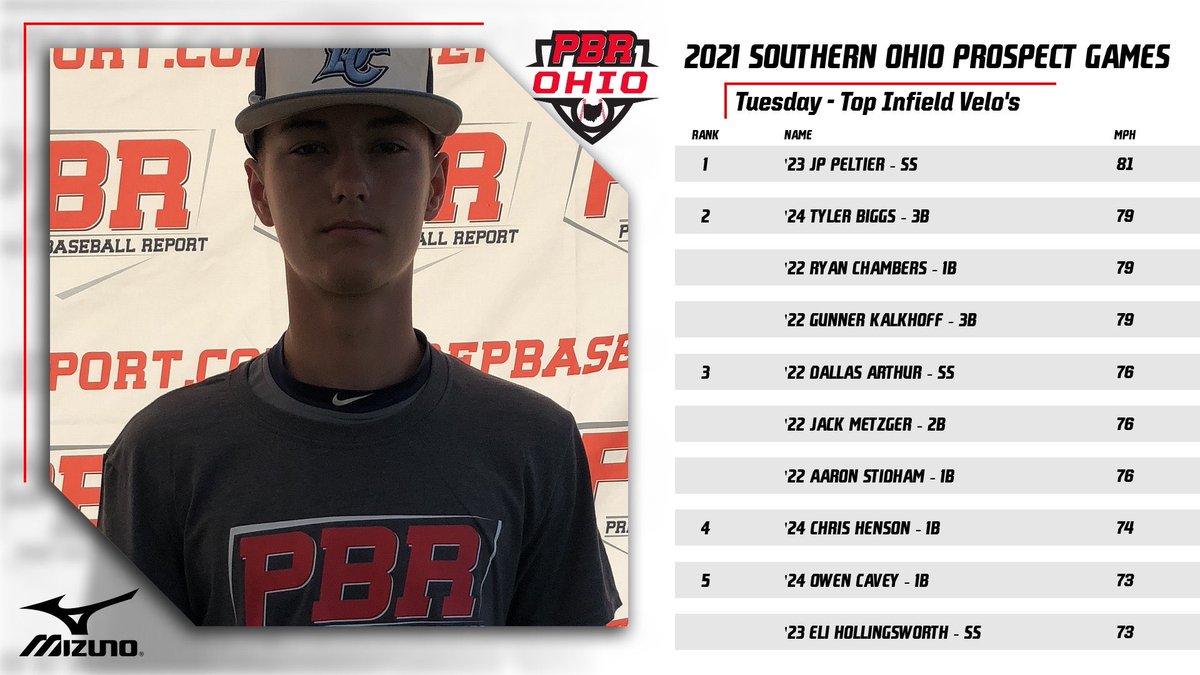 Tyler Biggs (@TylerBiggs999) | Twitter