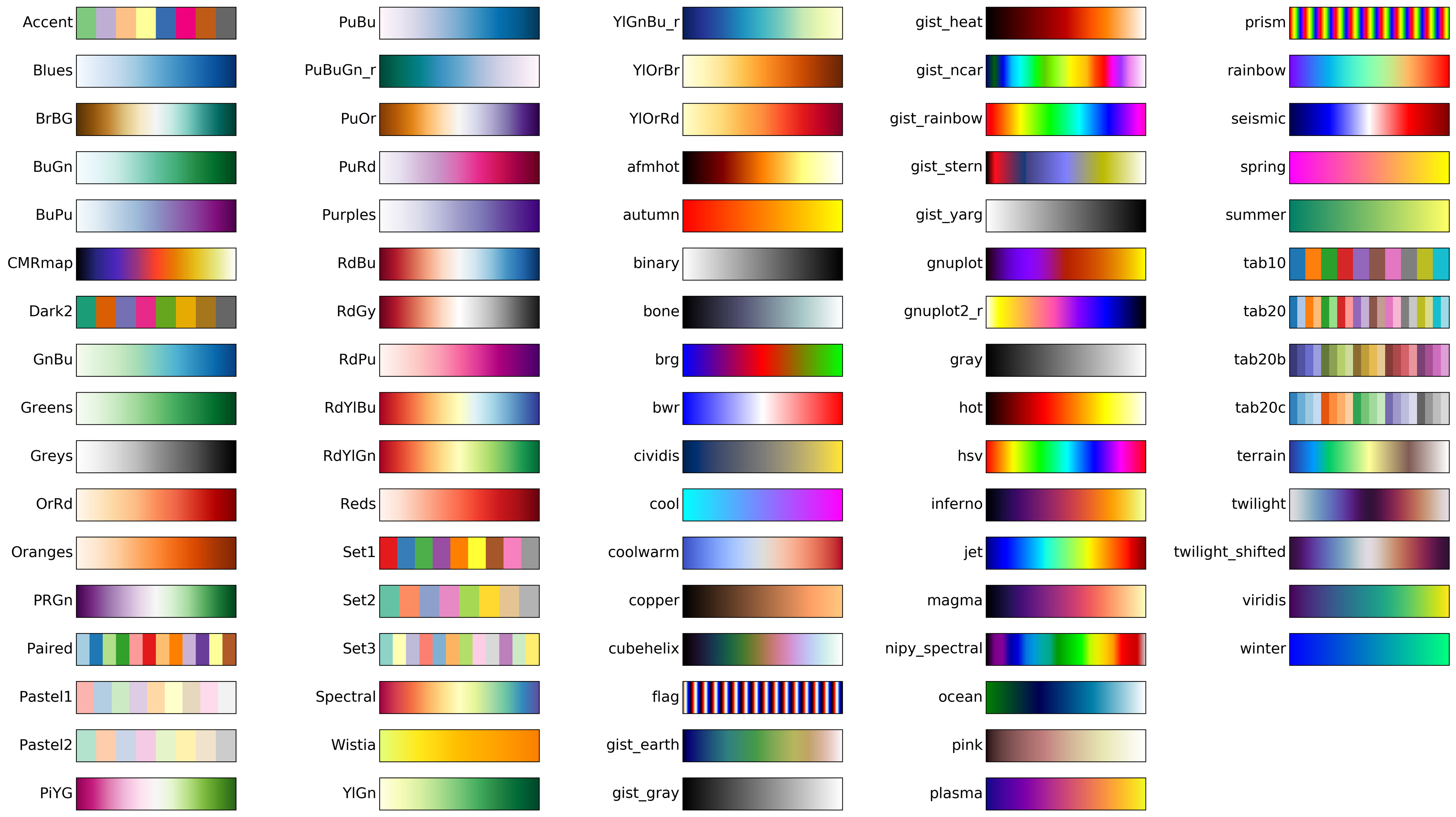 Cmap matplotlib Cmap matplotlib