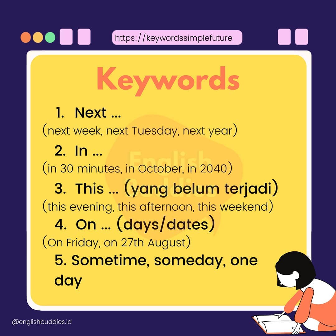 The 12 English Tenses — A Summary thread ini berisi rumus, fungsi, dan ...